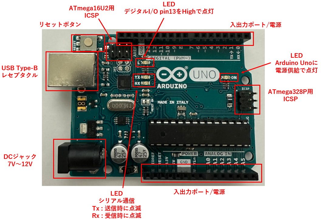 Arduino Uno Rev3の構成｜Mono MeMo -MMM-